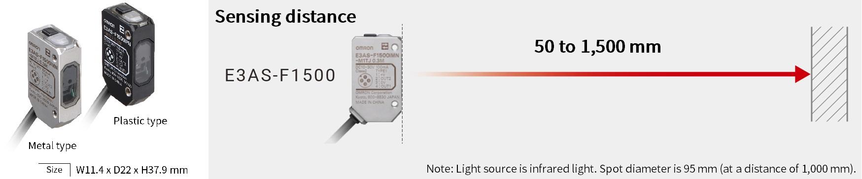 OMRON Releases E3AS Series Reflective-type Photoelectric Sensors, Providing the Smallest Body ...