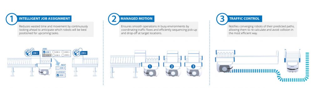 Fleet Managements - OMRON Industrial Automation