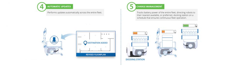 Fleet Managements - OMRON Industrial Automation