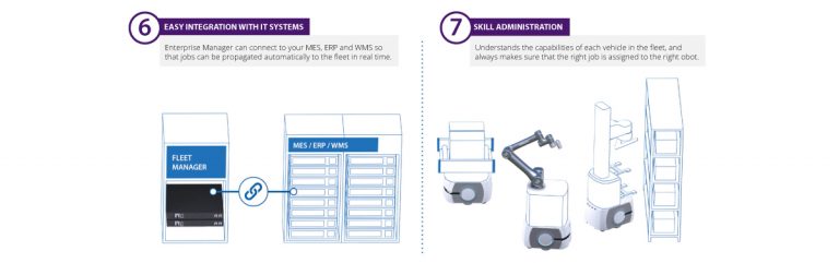 Fleet Managements - OMRON Industrial Automation