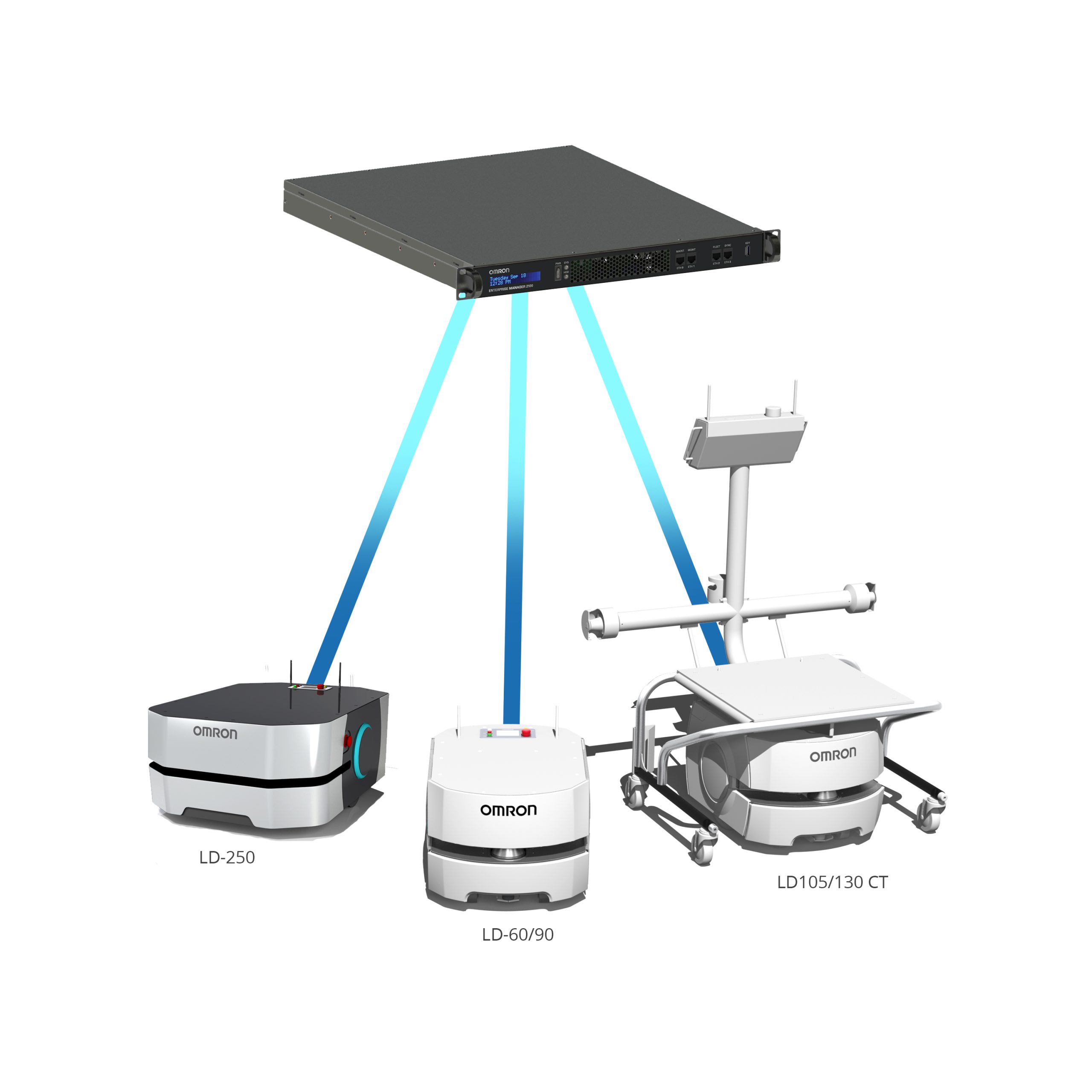 Mobile Manipulator - OMRON Industrial Automation
