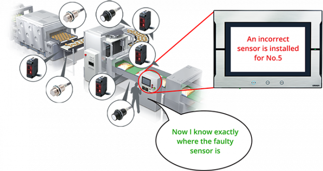 Io Link Introduction Omron Industrial Automation