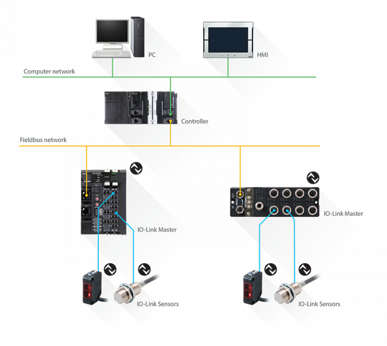 IO-Link - OMRON Industrial Automation