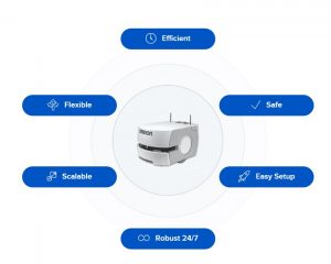 Mobile Robots - OMRON Industrial Automation