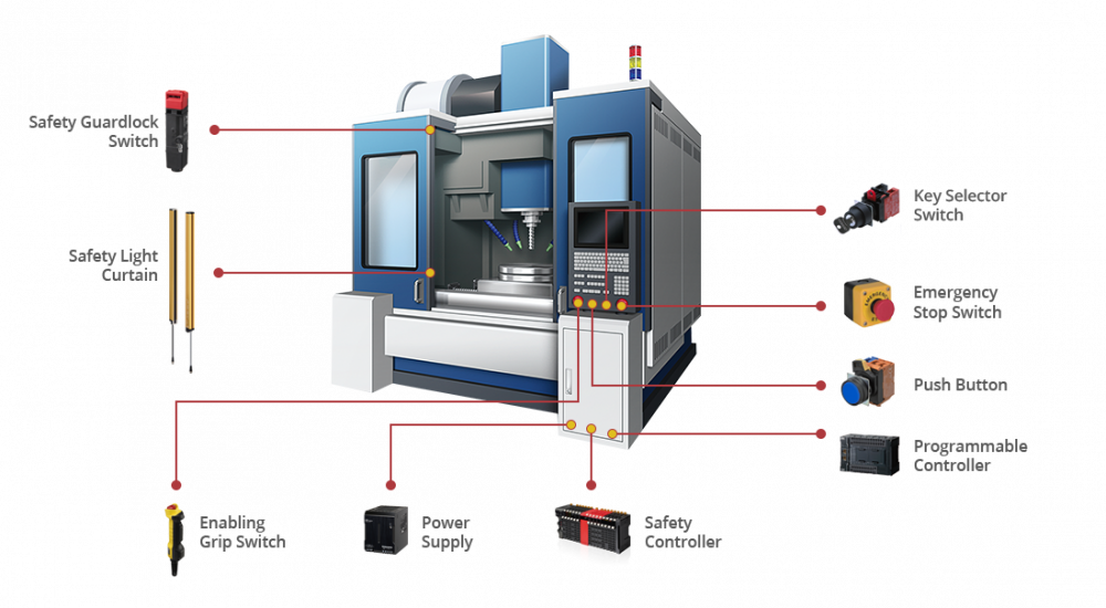 Safety Light Curtain Solution - OMRON Industrial Automation