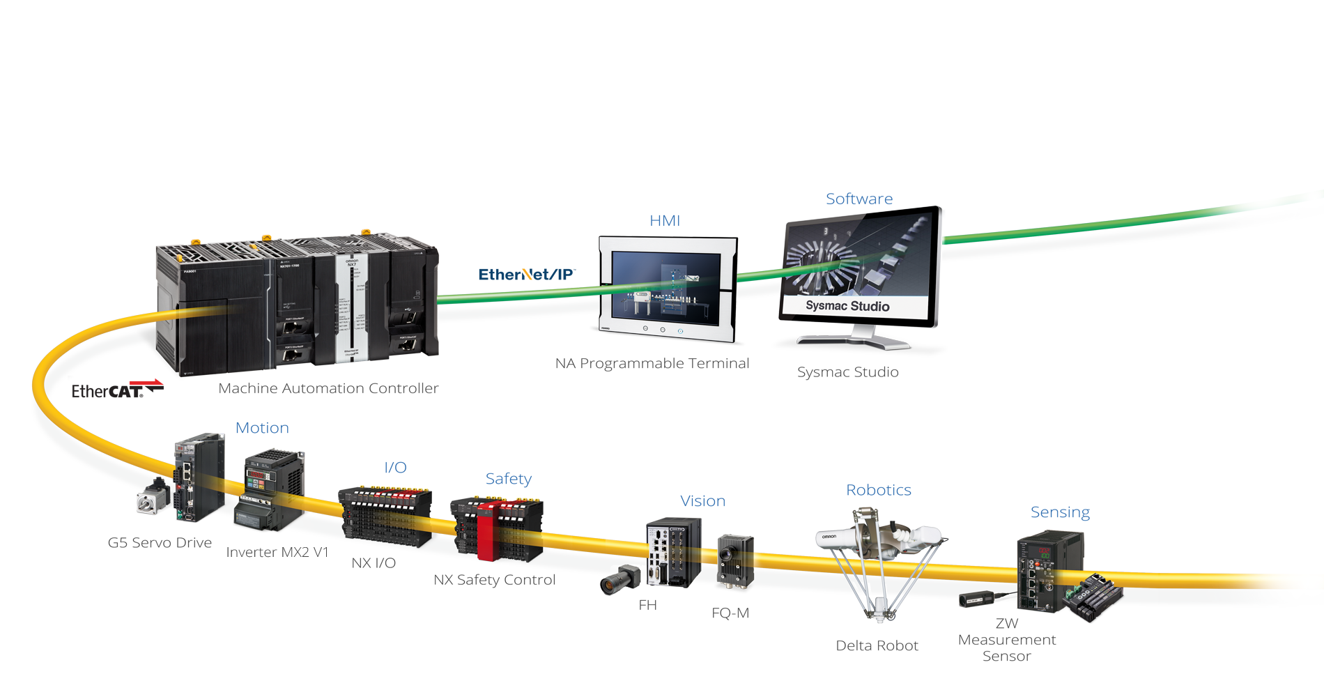 Sysmac Style Omron Industrial Automation