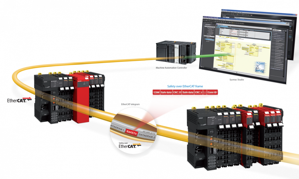 Sysmac One Connection Omron Industrial Automation
