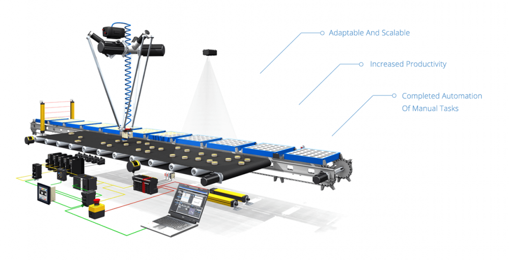 Sysmac Style Robotics Omron Industrial Automation