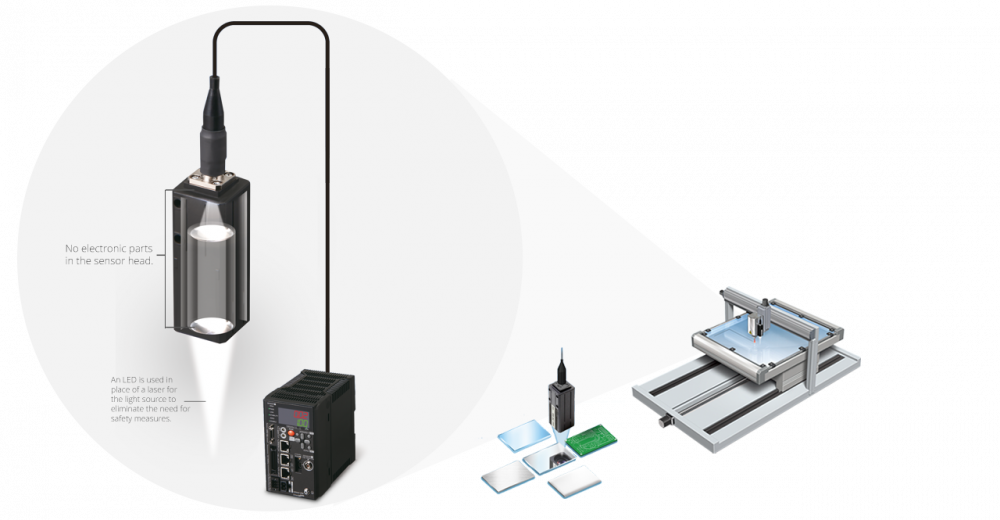 Sysmac Lineup - OMRON Industrial Automation