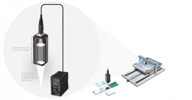 Sysmac Lineup - OMRON Industrial Automation