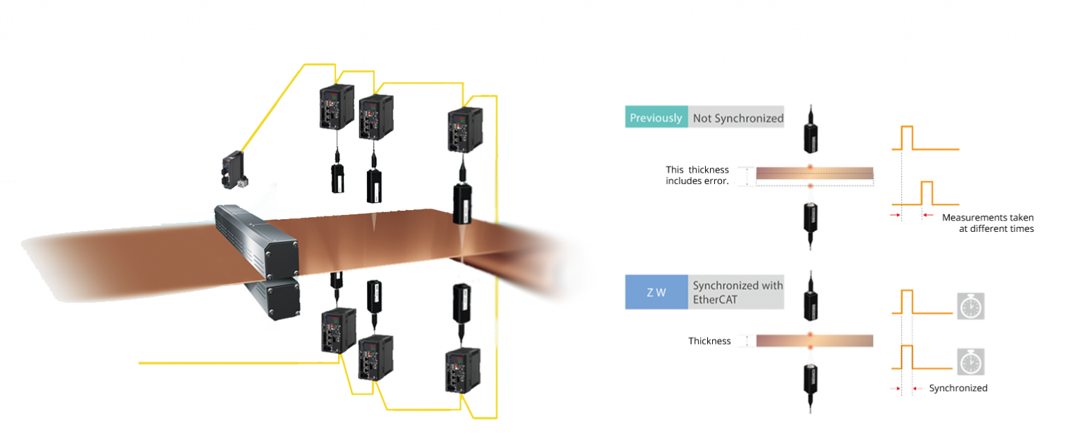 Sysmac Lineup - OMRON Industrial Automation