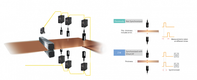 Sysmac Lineup - OMRON Industrial Automation