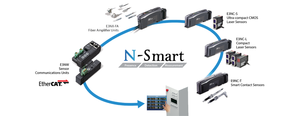 Sysmac Lineup - OMRON Industrial Automation