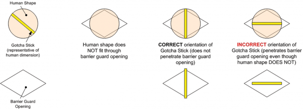Omron Safety Solutions - Gotcha Stick - OMRON Industrial Automation