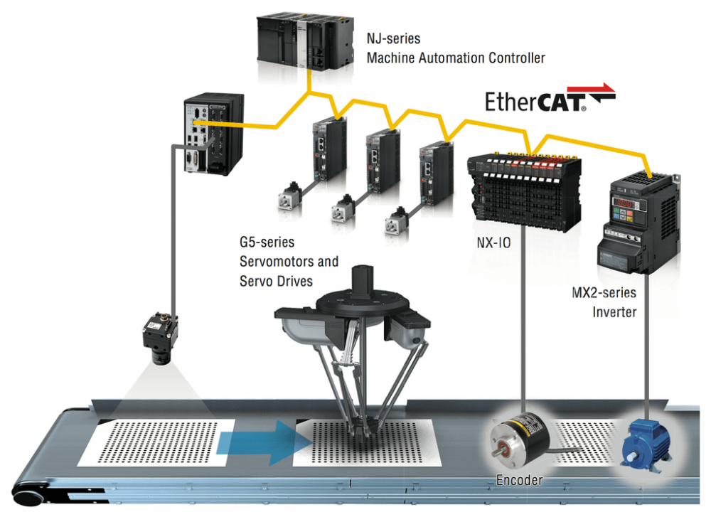 Easy On Site Calibration - OMRON Industrial Automation