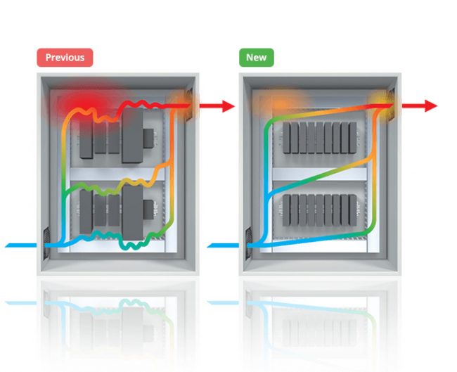 Panel Builders - OMRON Industrial Automation