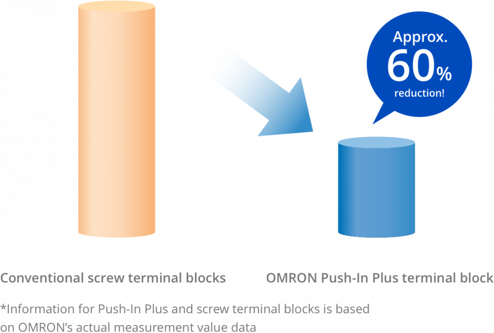 XW5T Terminal Blocks - OMRON Industrial Automation