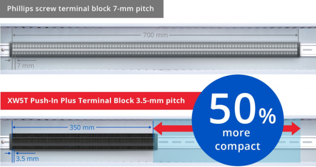 XW5T Terminal Blocks - OMRON Industrial Automation
