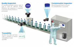 Sysmac Lineup - OMRON Industrial Automation