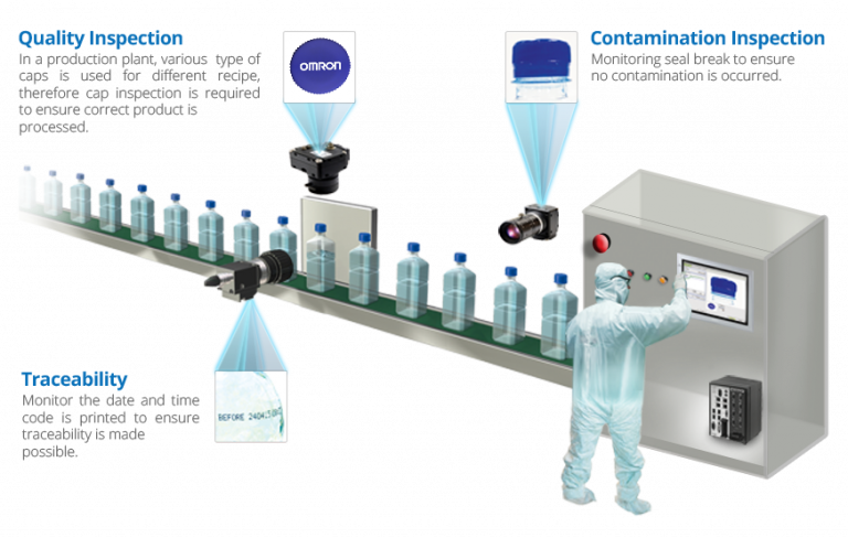Sysmac Lineup - OMRON Industrial Automation