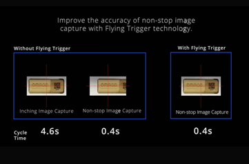 Flying Trigger - OMRON Industrial Automation