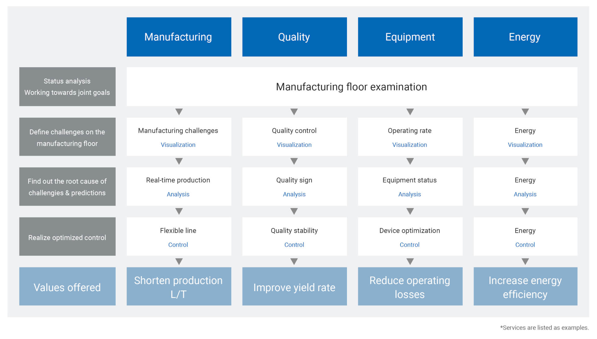 i-BELT Data Services - OMRON Industrial Automation