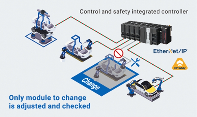 Launch of NX502, New Controllers with Advanced Information Control and Safety Control - OMRON ...