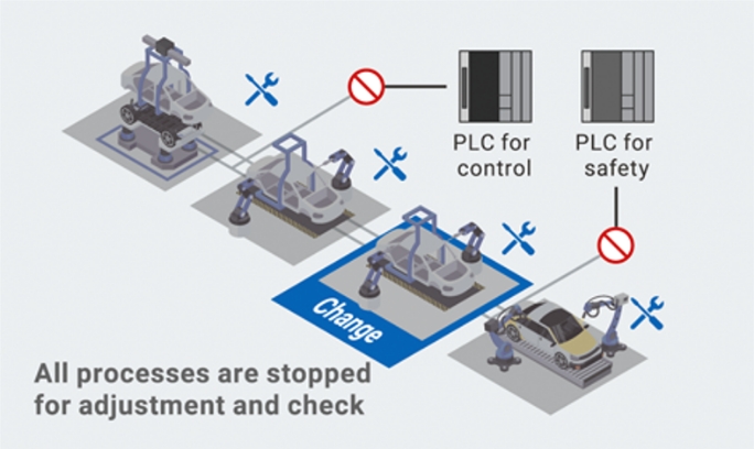 Launch of NX502, New Controllers with Advanced Information Control and Safety Control - OMRON ...