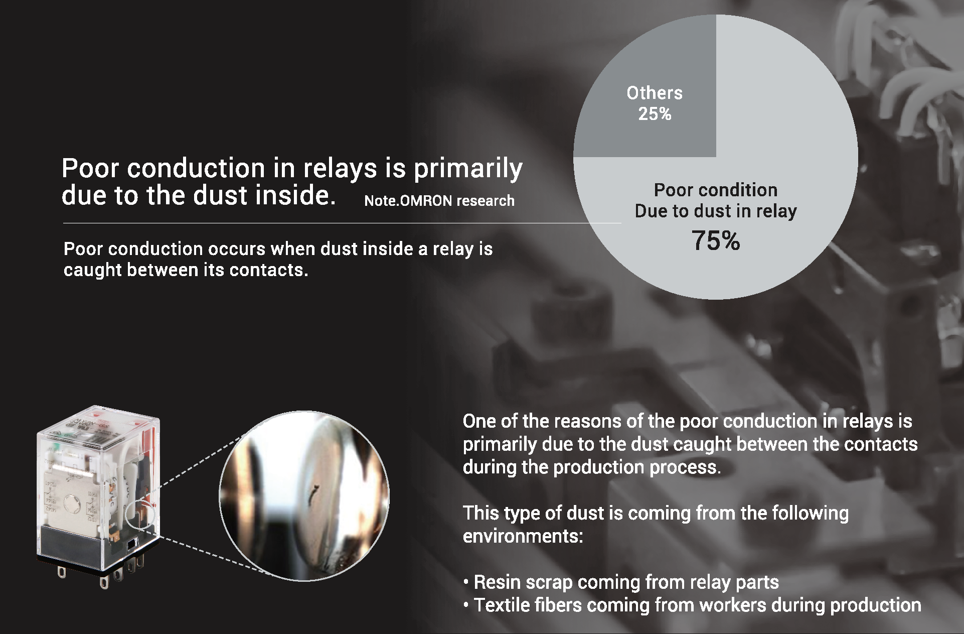 MYGS-R - OMRON Industrial Automation