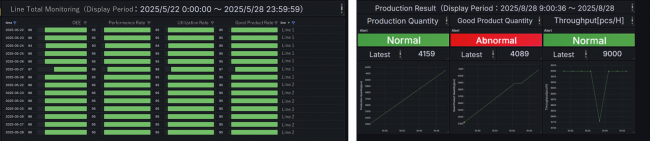 OMRON to launch Sysmac-Edge DX1 Data Flow Controller, an edge ...