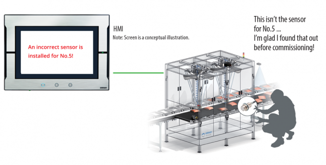 IO-Link Benefit Reducing Hour - OMRON Industrial Automation (AU) IO-Link Benefit Reducing Hour - OMRON Industrial Automation (AU)