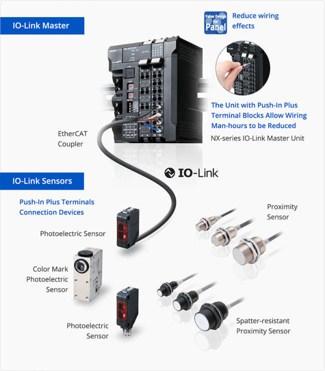 IO-Link Product - OMRON Industrial Automation (AU) IO-Link Product - OMRON Industrial Automation (AU)