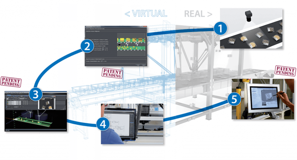 Sysmac Style Robotics Time Efficiency Omron Industrial Automation