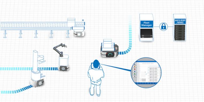 Technology - OMRON Industrial Automation (AU)