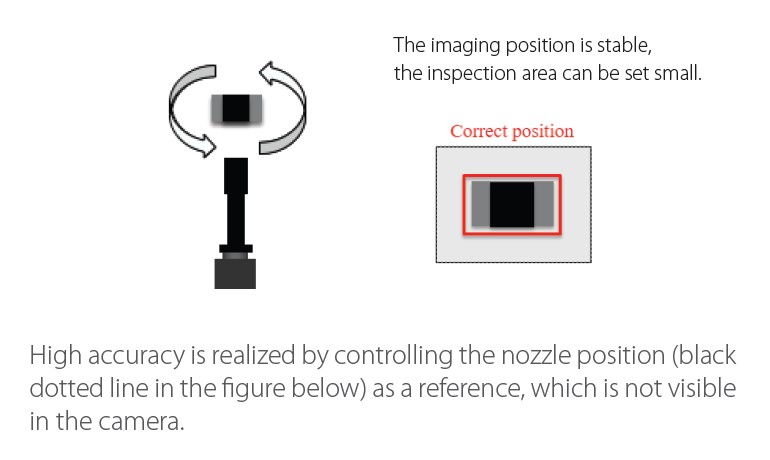Flying Trigger - OMRON Industrial Automation (TH)