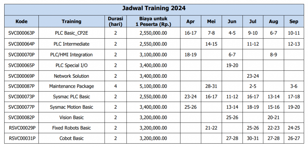 Training Course - OMRON Industrial Automation (ID)